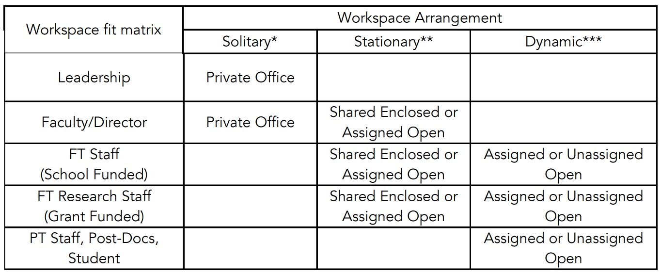 Space principles - WashU School of Public Health